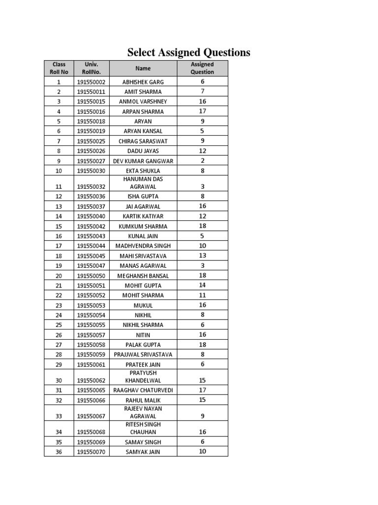 Select Assigned Questions: Class Roll No Univ. Rollno. Name Assigned | PDF | Queue (Abstract ...