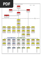 Pep - Organization Structure 2019 | PDF | Business