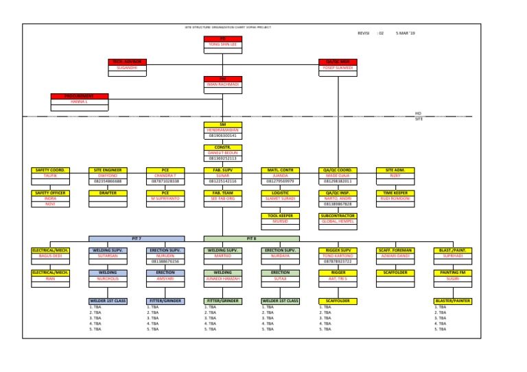 Organization Chart Winteco 20190305 | PDF
