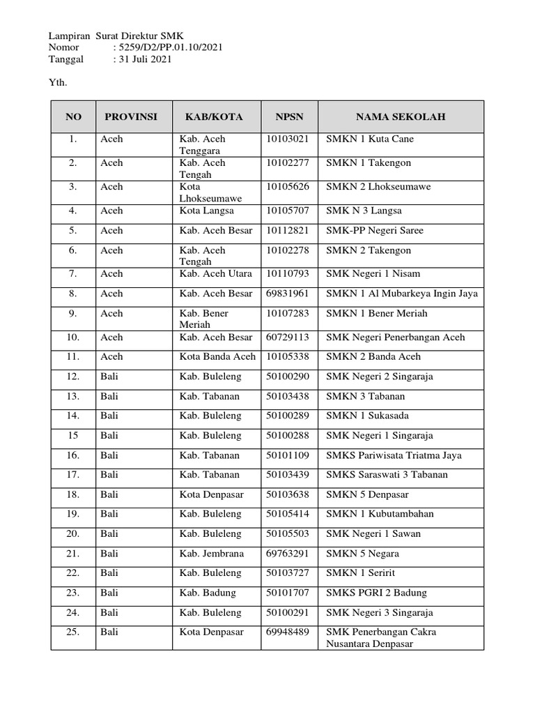 Lampiran Nama SMK PK Untuk PPPPP Dan Budaya Kerja Tahun 2021 | PDF