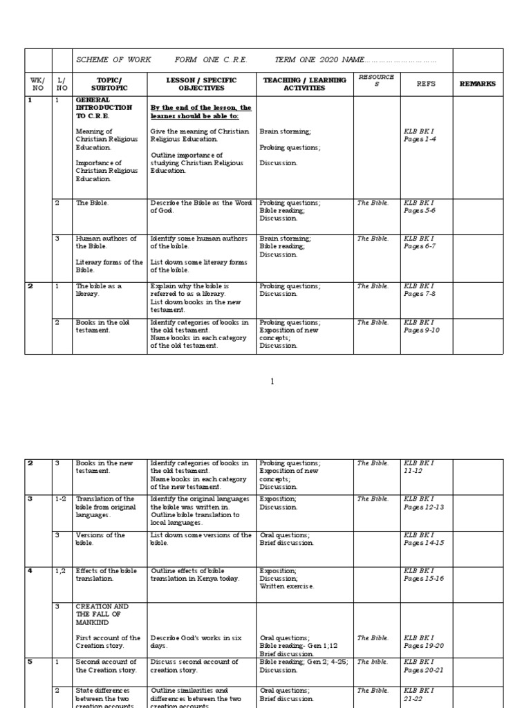 Form One C.R.E. Scheme of Work | PDF | Covenant (Biblical) | Bible