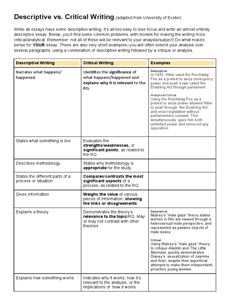Descriptive Vs Critical | PDF | Essays | Cognition