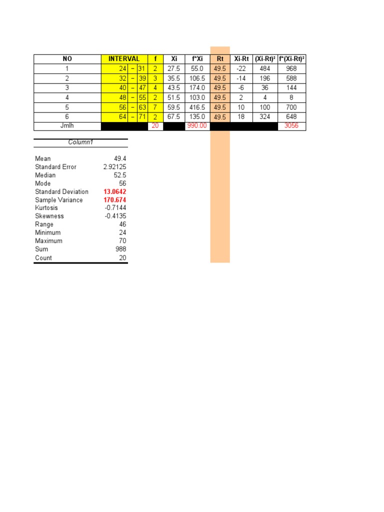 Analysis of Variance and Standard Deviation of Experimental Data on Interval Distributions | PDF ...