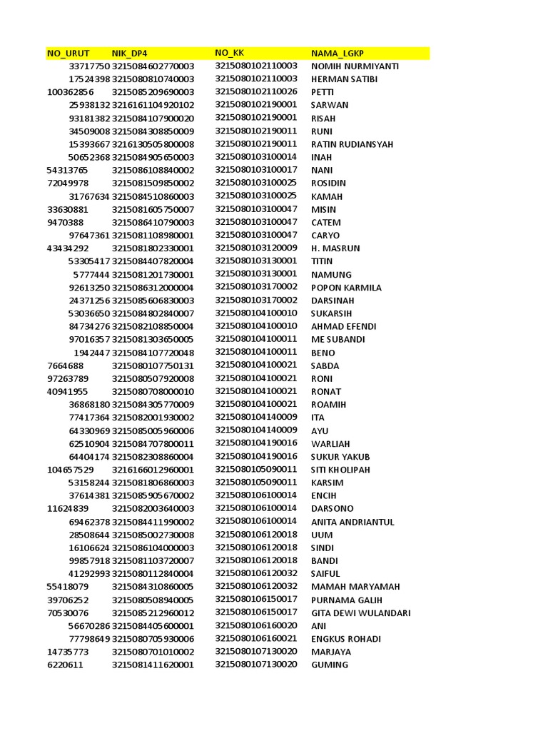 Data Mentah Pemetaan Tps | PDF