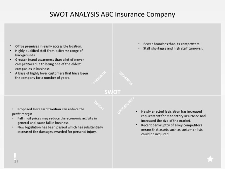 SWOT ANALYSIS ABC Insurance Company: W EA KN ES S | PDF | Business ...