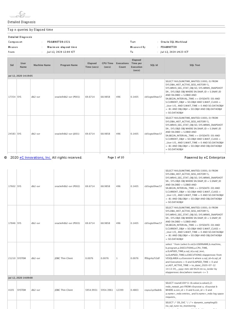 Detailed Diagnosis Top N Queries by Elapsed Time | PDF | Information ...