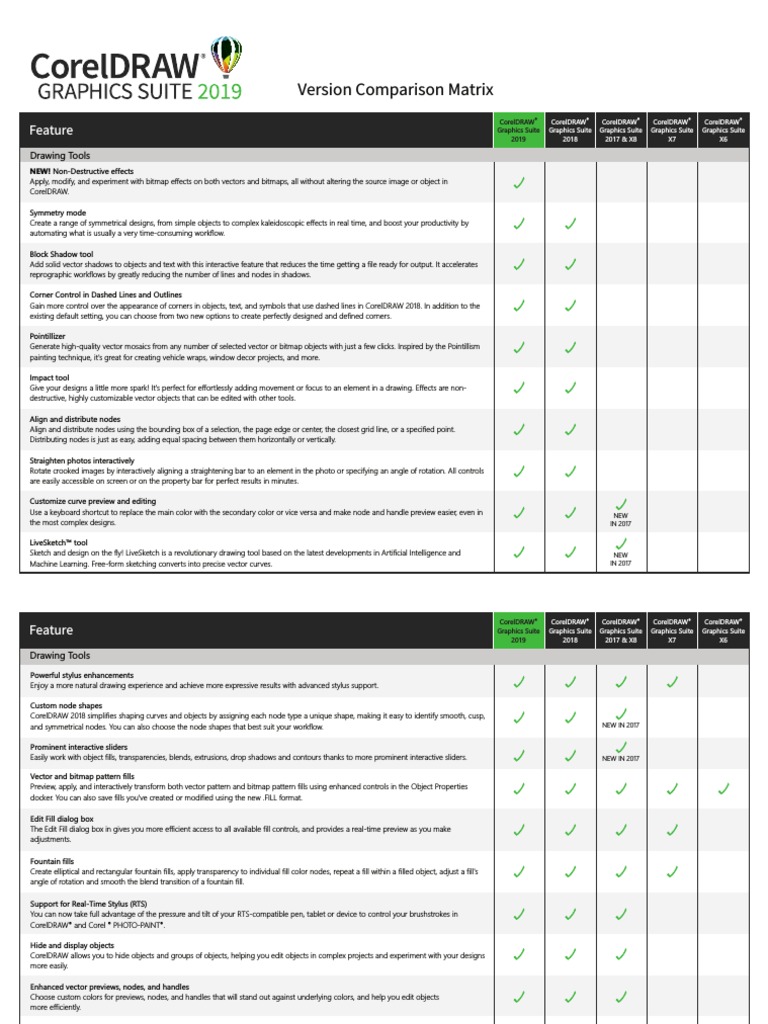 Version Comparison Matrix: Feature | PDF | Typefaces | Computer Graphics