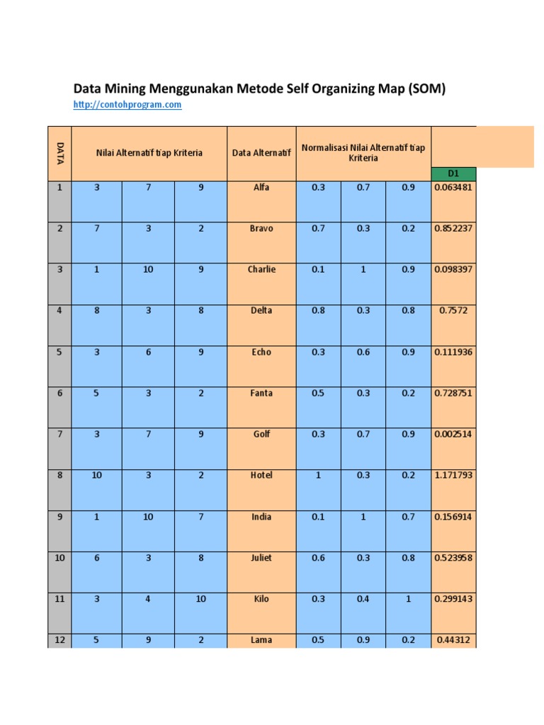 Data Mining Menggunakan Metode Self Organizing Map (SOM) | PDF