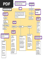 Mapa Mental Tdah | PDF