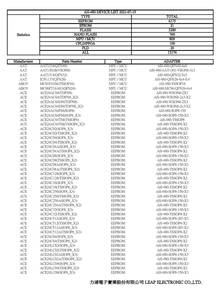 AH 480 DeviceList 20210719 | PDF | Flash Memory | Microcontroller