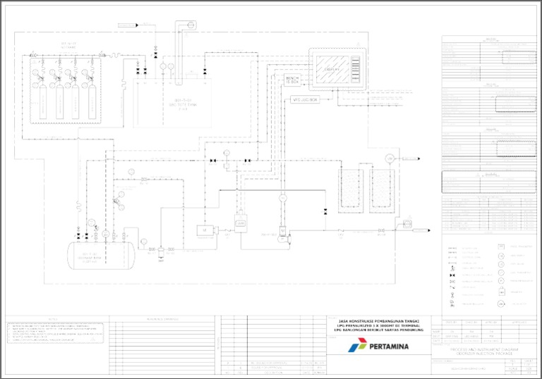 P&ID Odorizer (AFC) | PDF