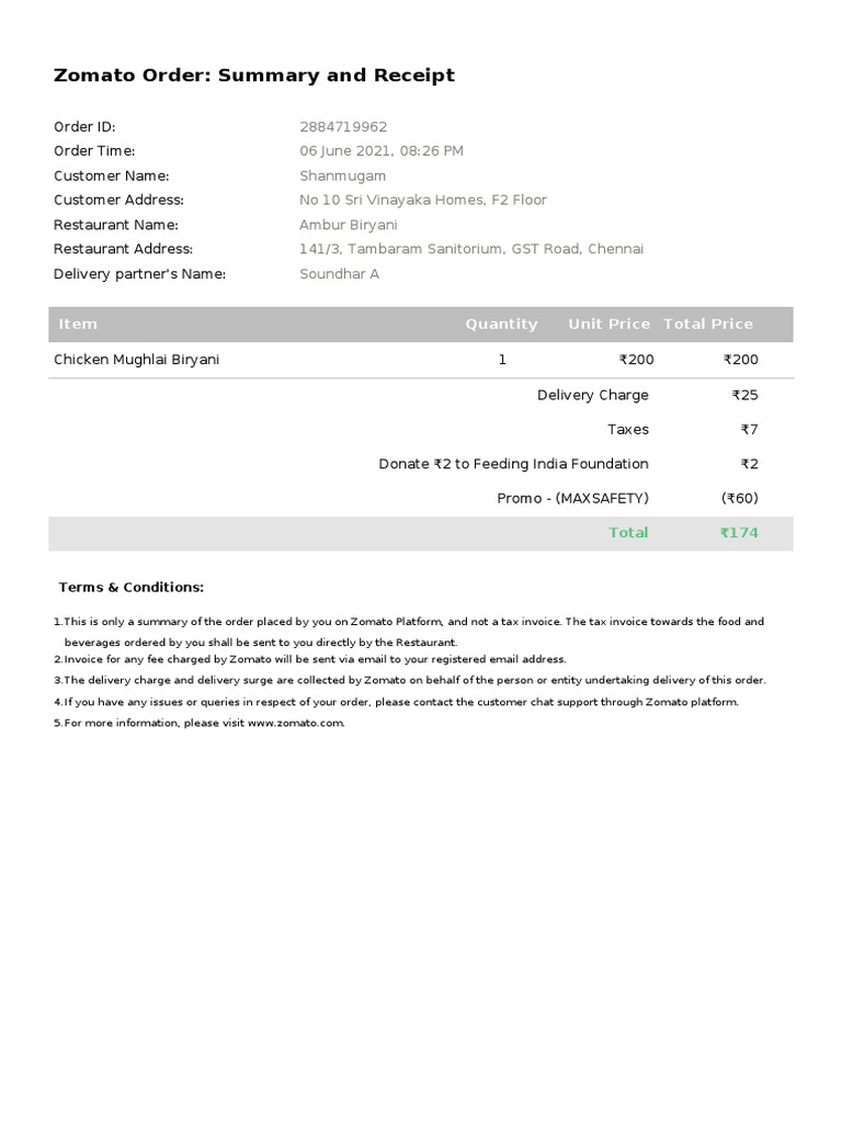 Zomato Order: Summary and Receipt: Item Quantity Unit Price Total Price ...