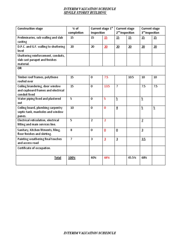 Interim Valuation Schedule for Buildings | PDF | Window | Wall