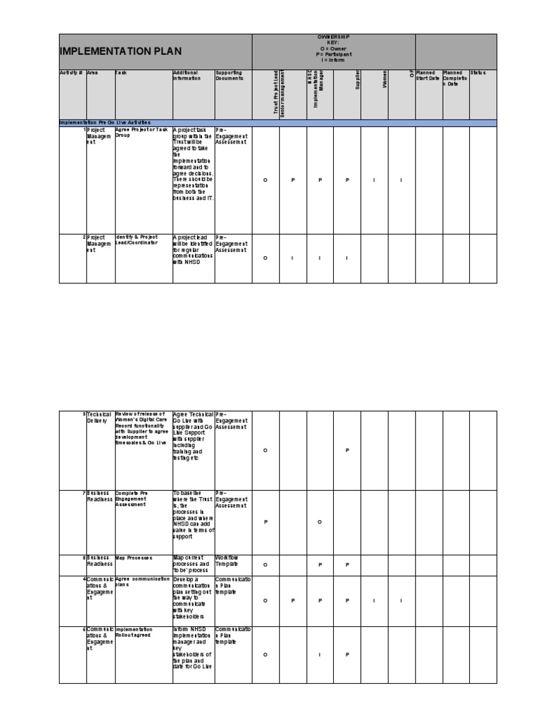 Implementation Plan Template | PDF | Educational Assessment ...