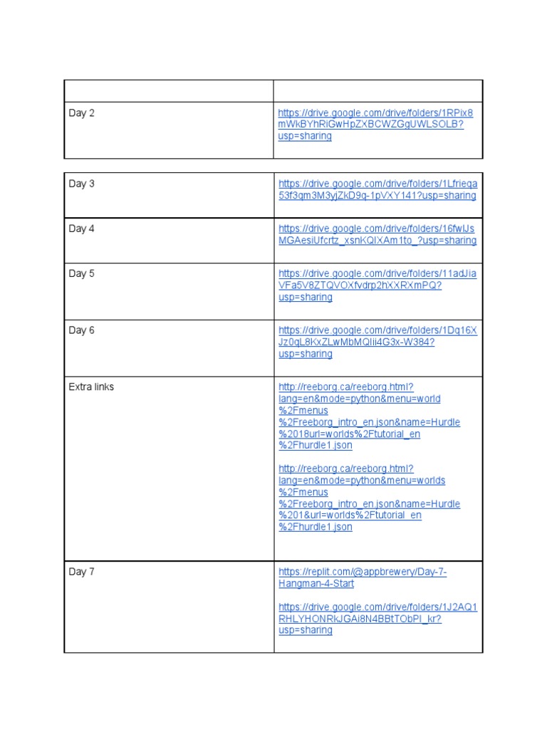 Code100 Challenge | PDF | Computers