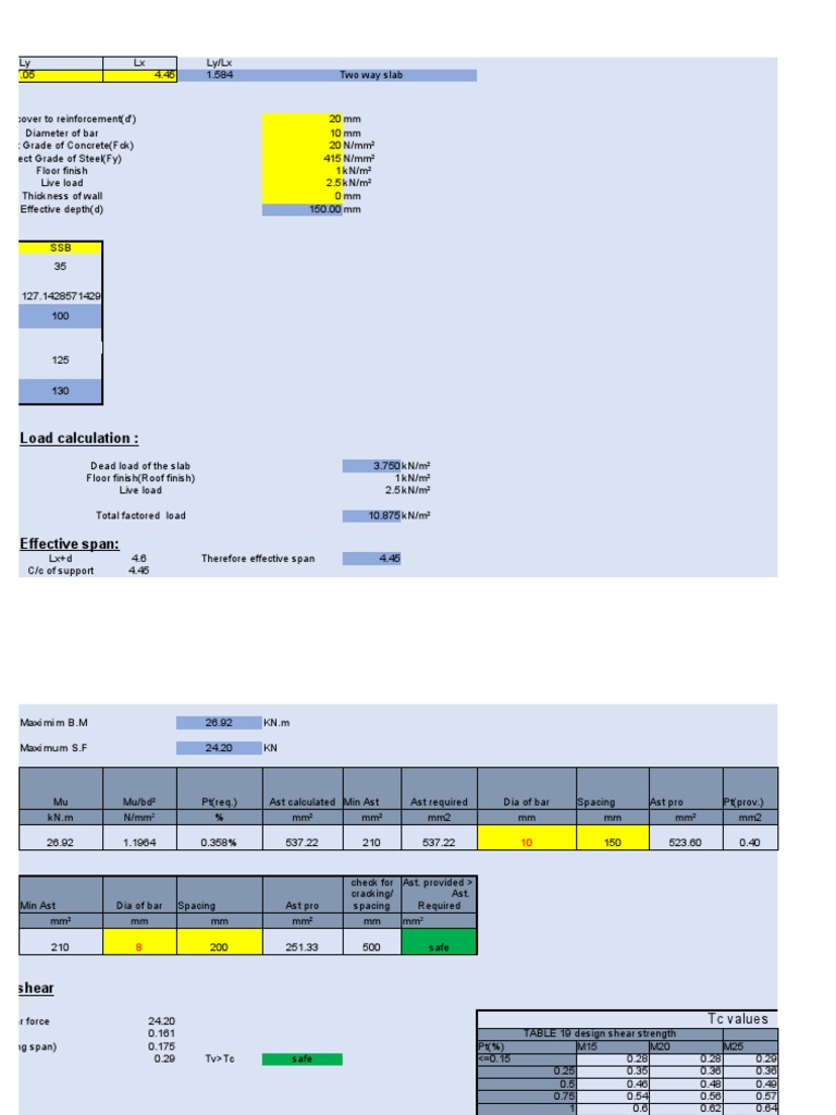 Reinforcement Design of a Two Way Slab Based on Limit State Method ...