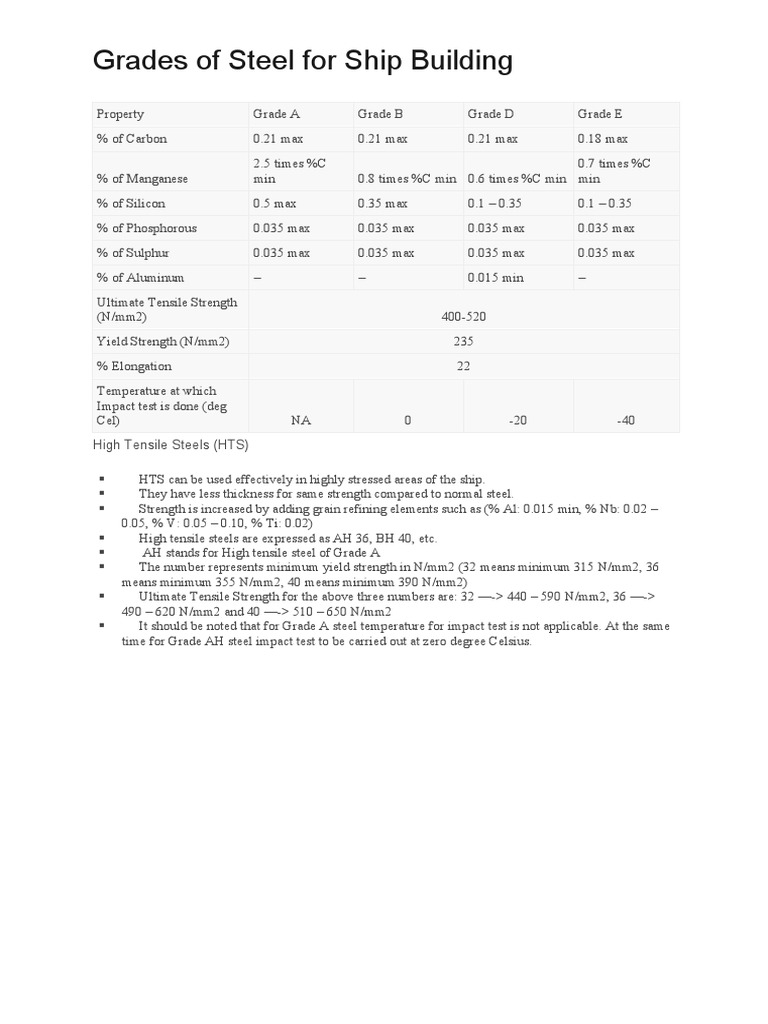 Grades of Steel Used in Ship Building | PDF