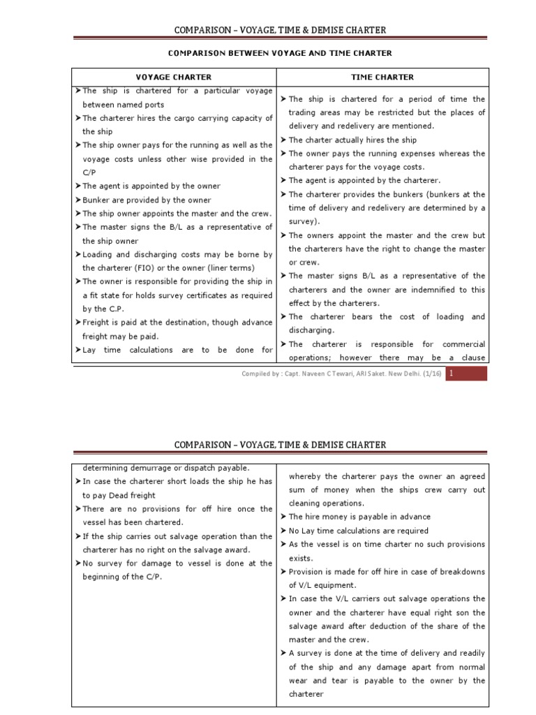 Charter Types: Voyage, Time, Demise | PDF | Marine Salvage | Insurance