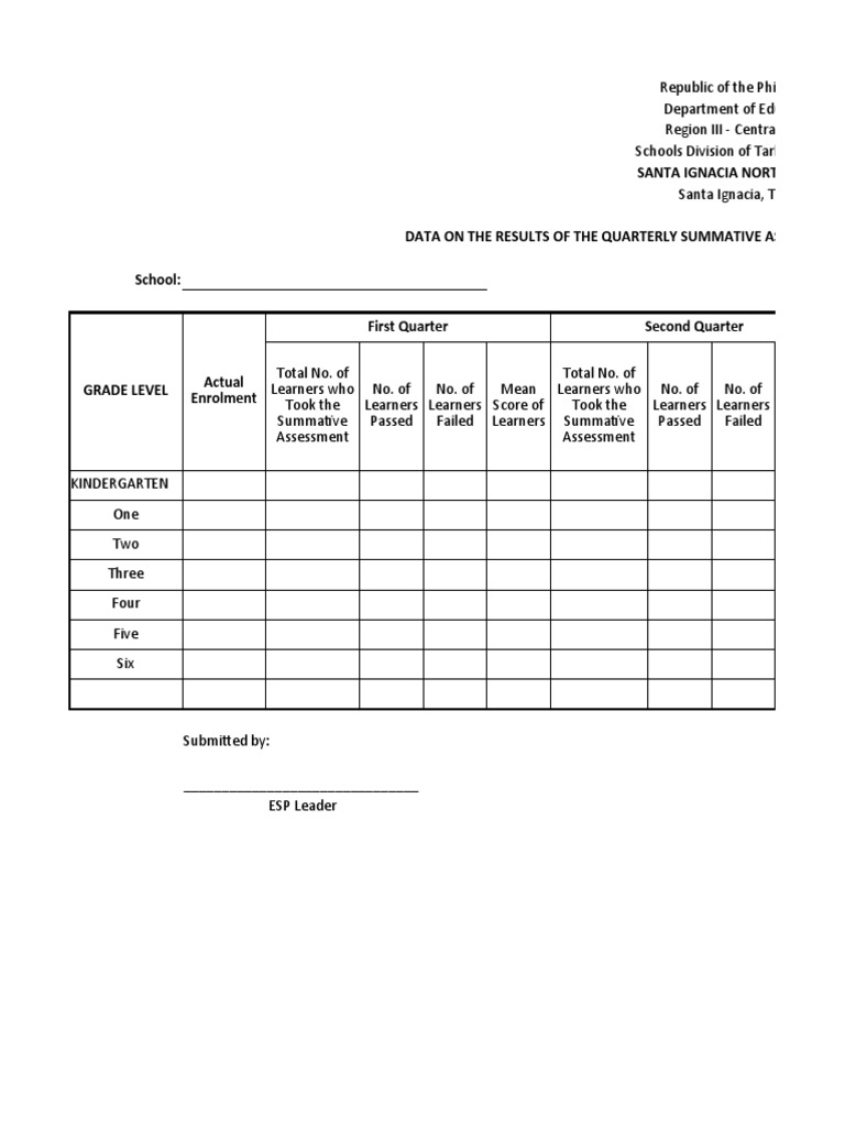 Quarterly Assessment Report | PDF