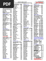 DPWH Region V Directory Contacts | PDF | Business | Economies