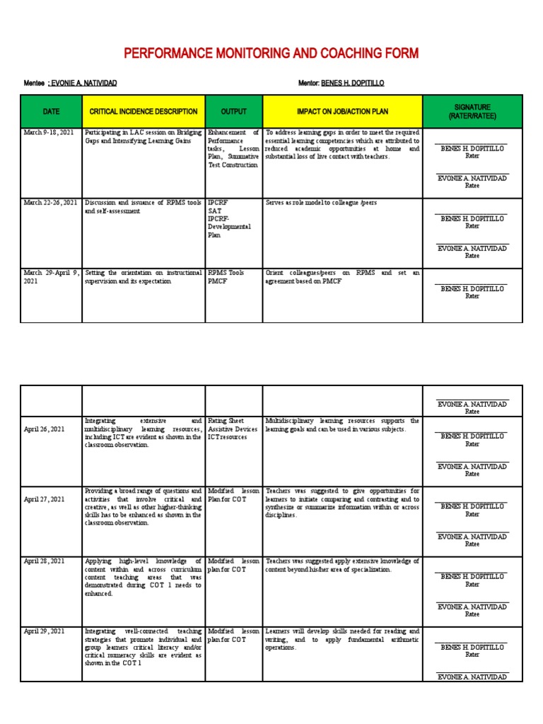 Performance Monitoring and Coaching Form | PDF | Mentorship ...
