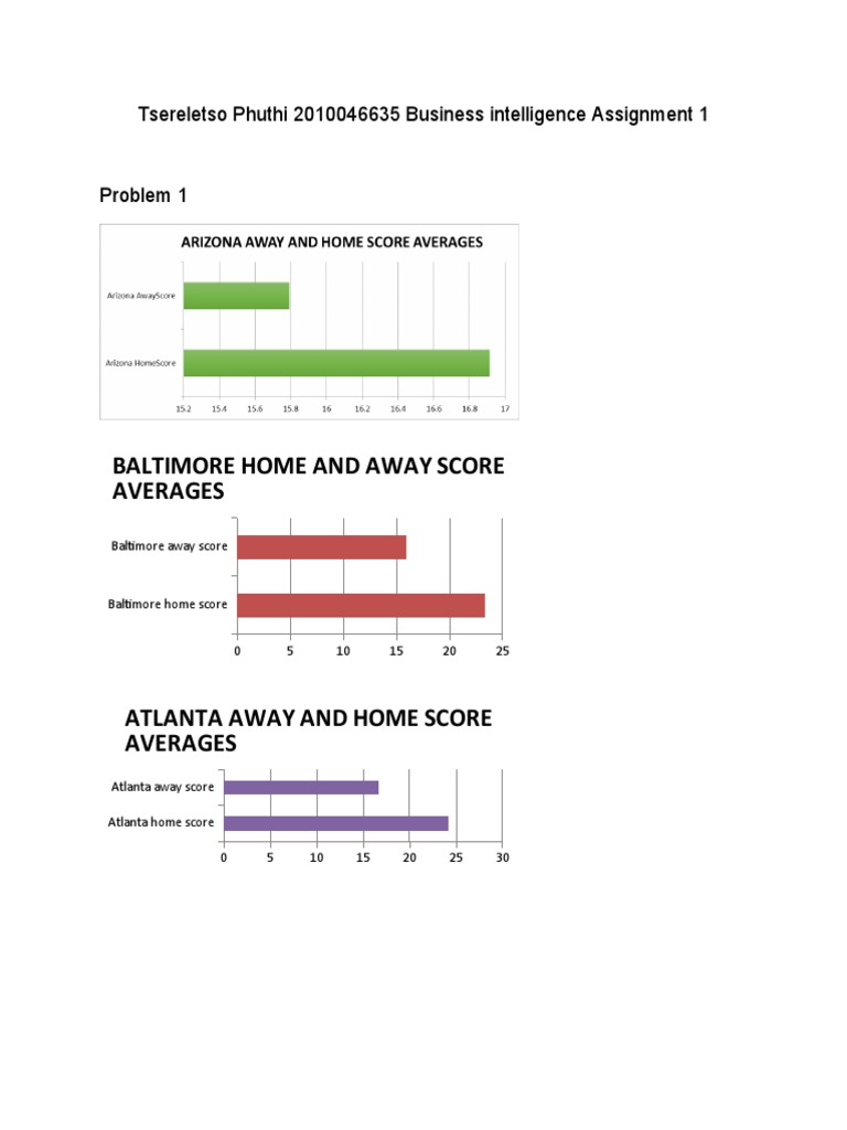 Business Intelligence Assignment 1 | PDF