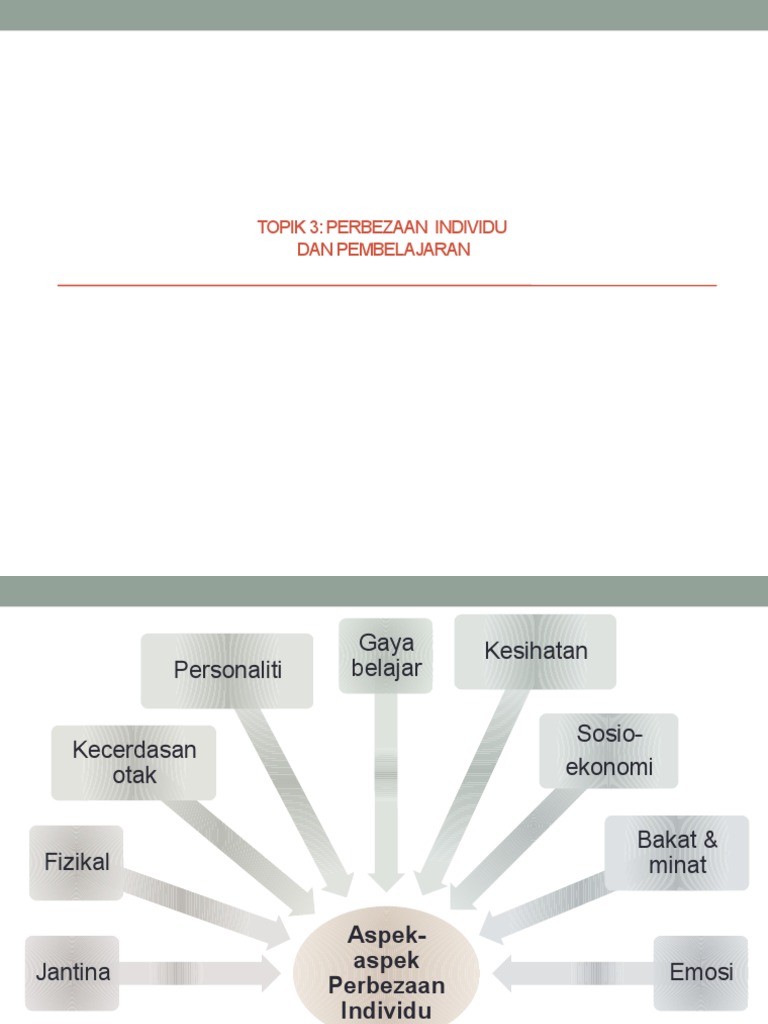 3 - Perbezaan Individu & Pembelajaran | PDF