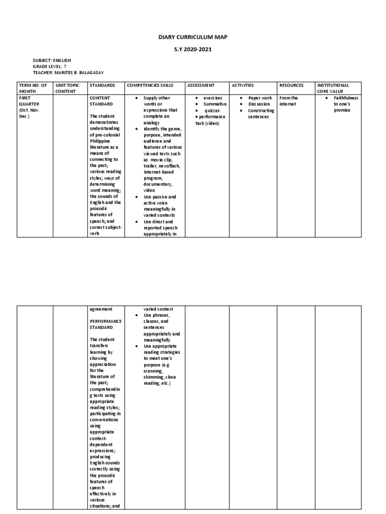 DIARY CURRICULUM MAP ENGLISH 7 Melc-Based | PDF | Curriculum | Educational Assessment