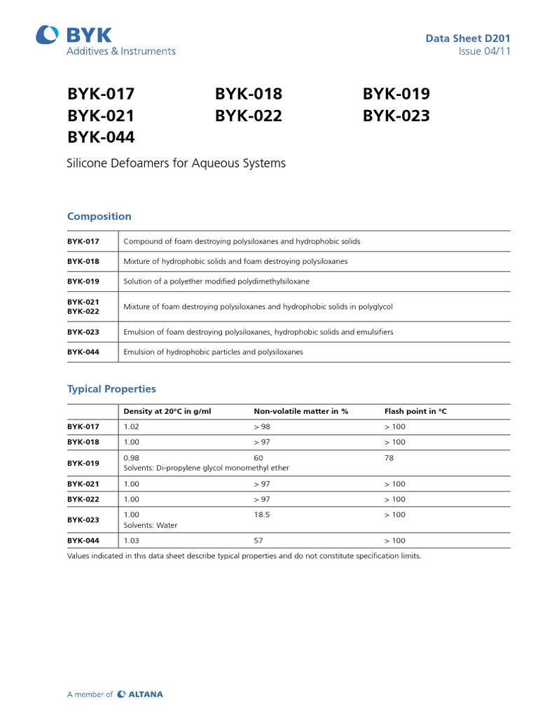 BYK-017 BYK-018 BYK-019 BYK-021 BYK-022 BYK-023 BYK-044: Silicone ...