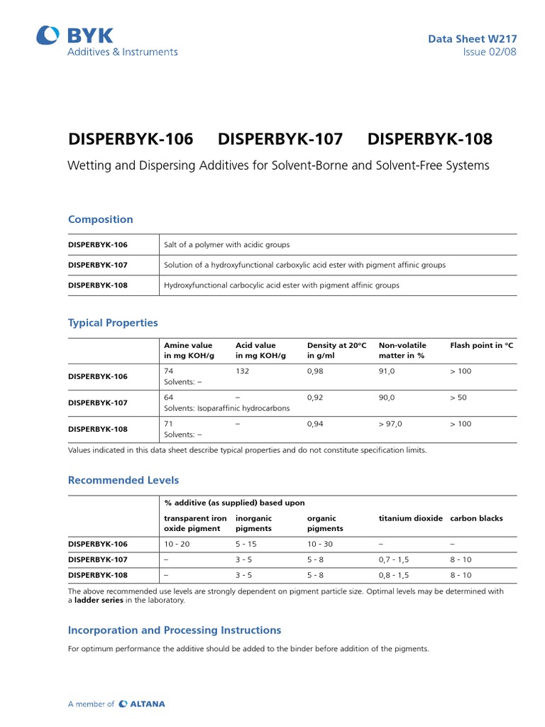 Disperbyk-106 Disperbyk-107 Disperbyk-108: Wetting and Dispersing ...