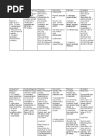 Nursing Care Plan Pulmonary Tuberculosis | PDF | Respiratory Tract ...