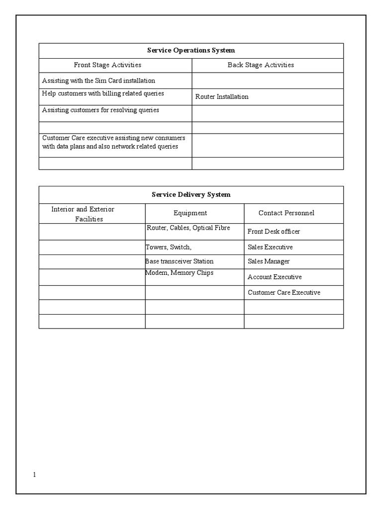 Servuction Model of Airtel | PDF