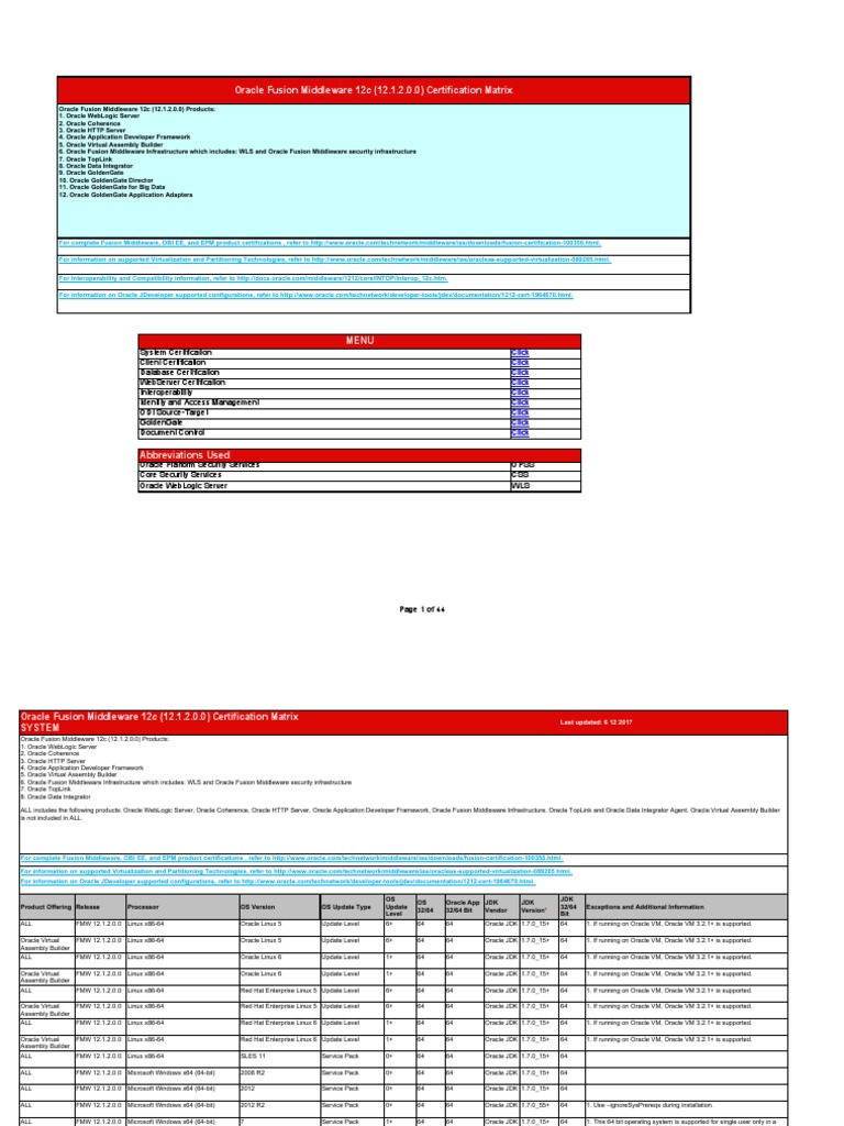 Oracle Fusion Middleware 12c (12.1.2.0.0) Certification Matrix | PDF | Oracle Corporation ...