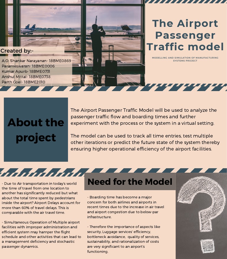 Modeling Airport Passenger Flow: Developing a Discrete Event Simulation ...
