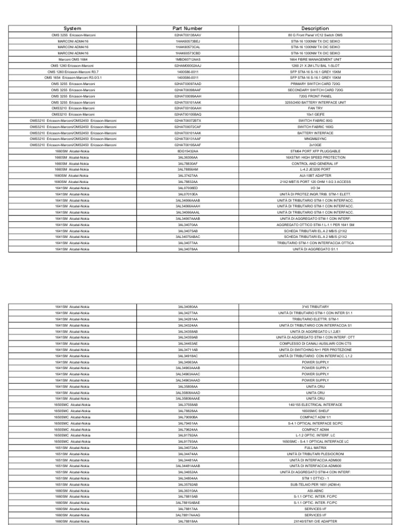 System Part Number Description | PDF | Computer Engineering | Ethernet