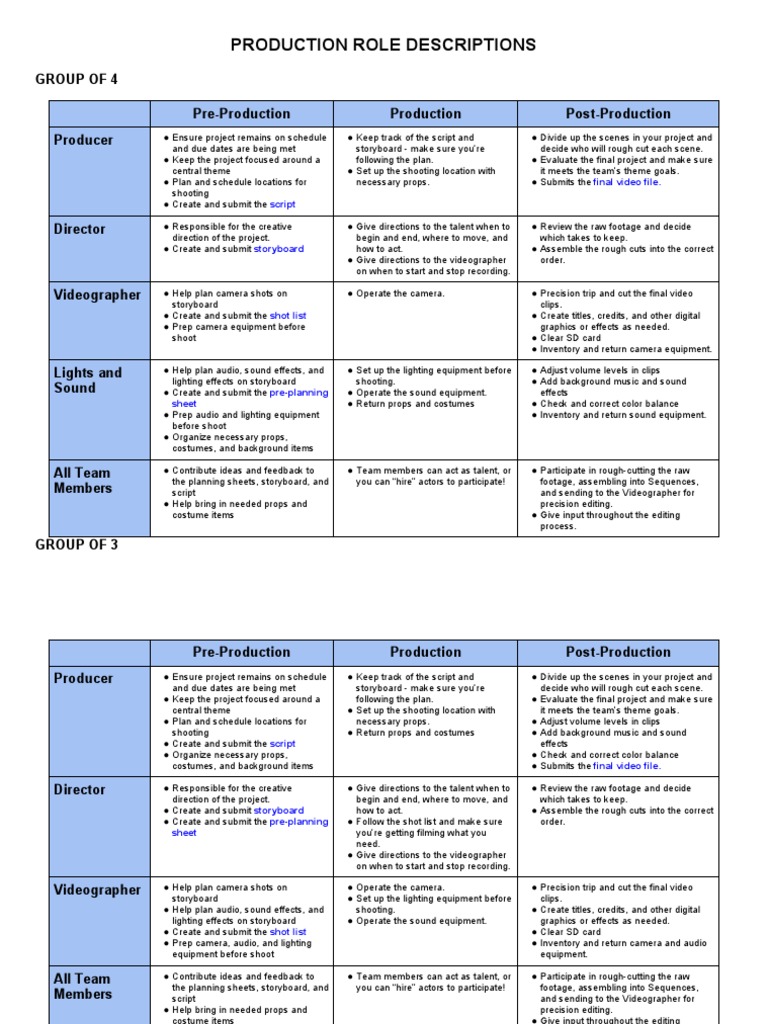 Production Role Descriptions: Group of 4 Pre-Production Production Post ...