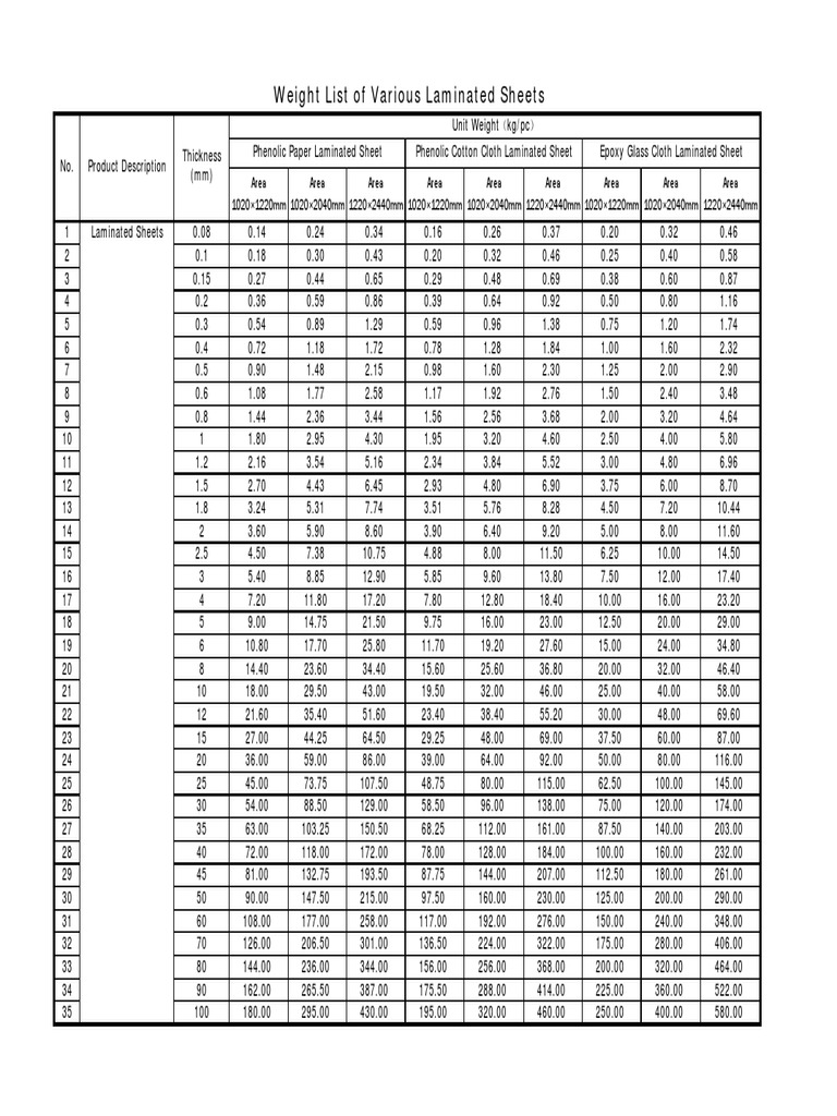 Weight List of Various Laminated Sheets | PDF | Lamination | Amorphous ...
