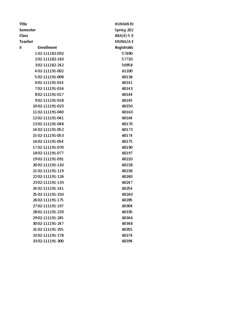 Human Resource Management - Sessional Marks | PDF