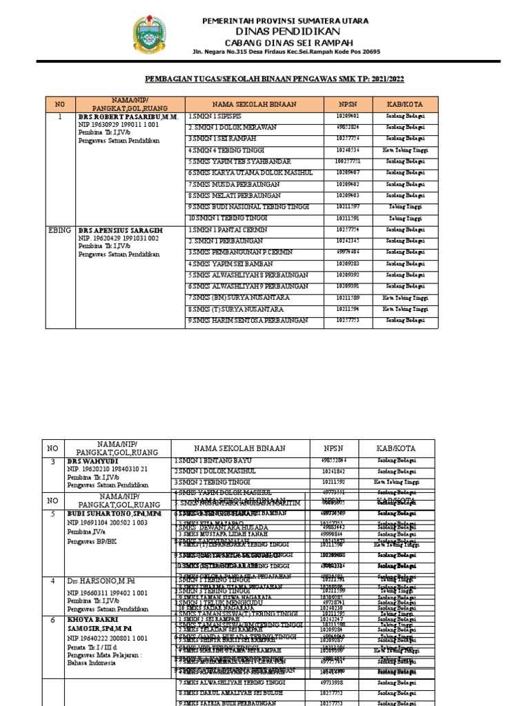 Sekolah Binaan TP.20212022 | PDF