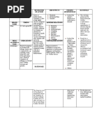 Meropenem Drug Study | PDF | Medical Treatments | Clinical Medicine