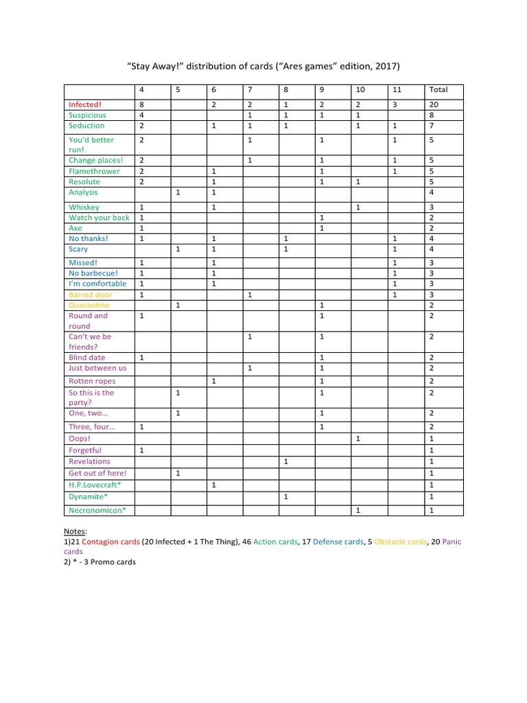 "Stay Away!" Distribution of Cards ("Ares Games" Edition, 2017) | PDF ...