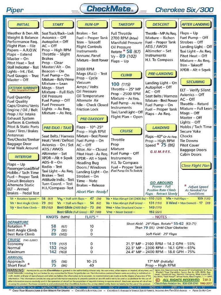 PA 32 300 Checklist | PDF