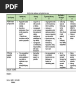 Rubrik Sa Pagsasadula | PDF
