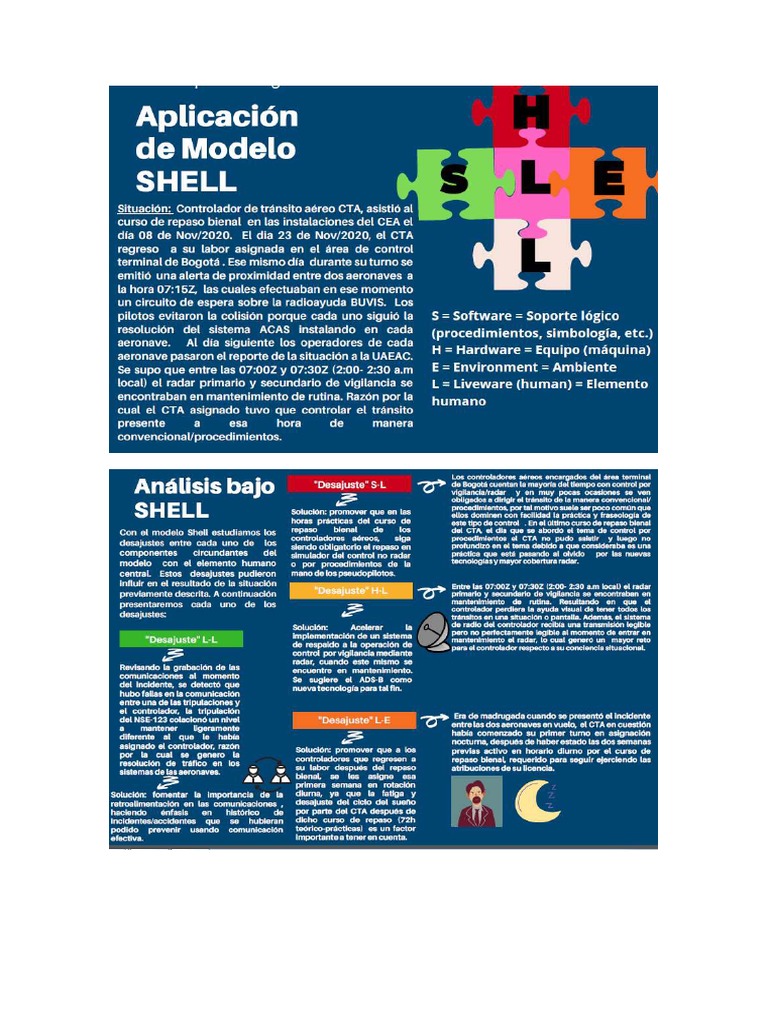 Ejemplo de Modelo SHELL | PDF