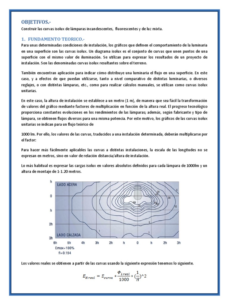 Curvas isolux de diferentes tipos de lámparas: incandescentes ...
