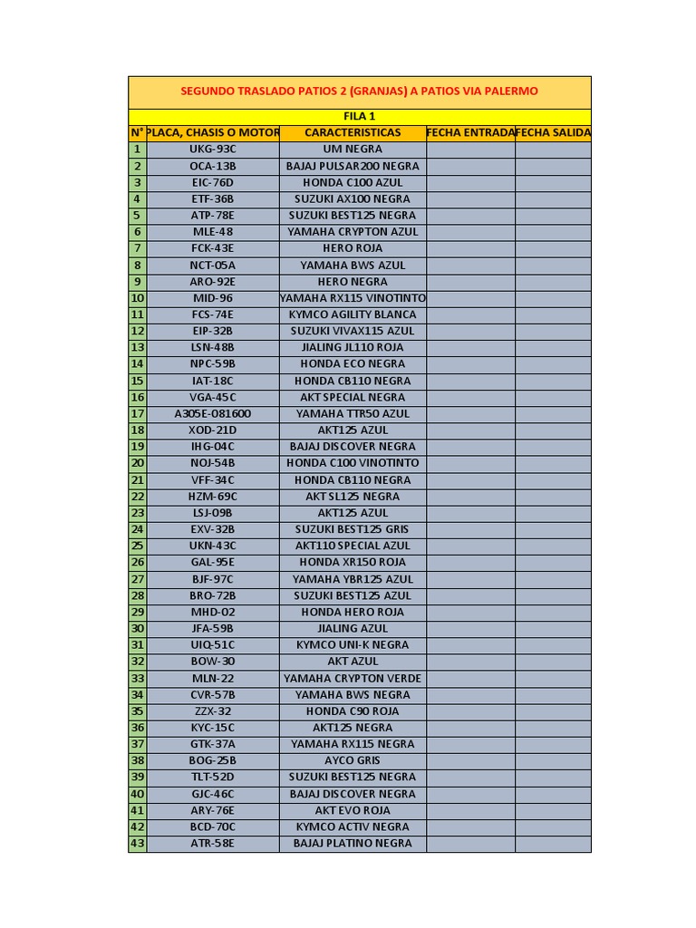 Fafafafafa | PDF | Transporte privado | Motociclismo