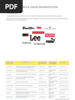 FDS Template | PDF | Textiles | Yarn