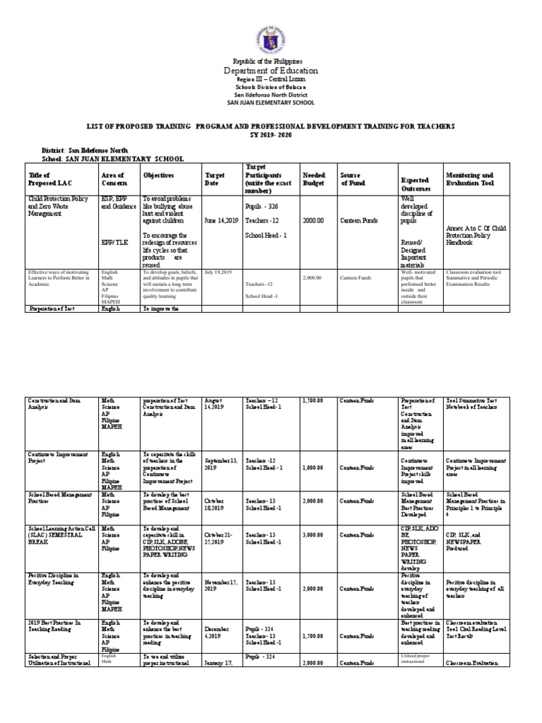 List of Proposed Training Program and Professional Developmnet ...