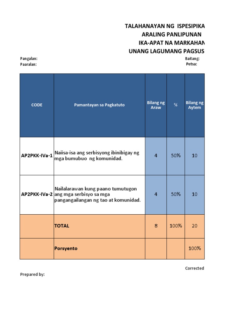 Tos in Ap Fourth Grading Period | PDF