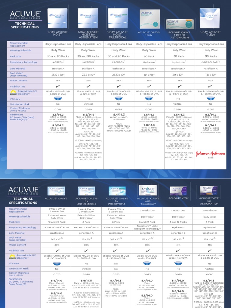 Products Spec Sheet | PDF | Contact Lens | Ultraviolet